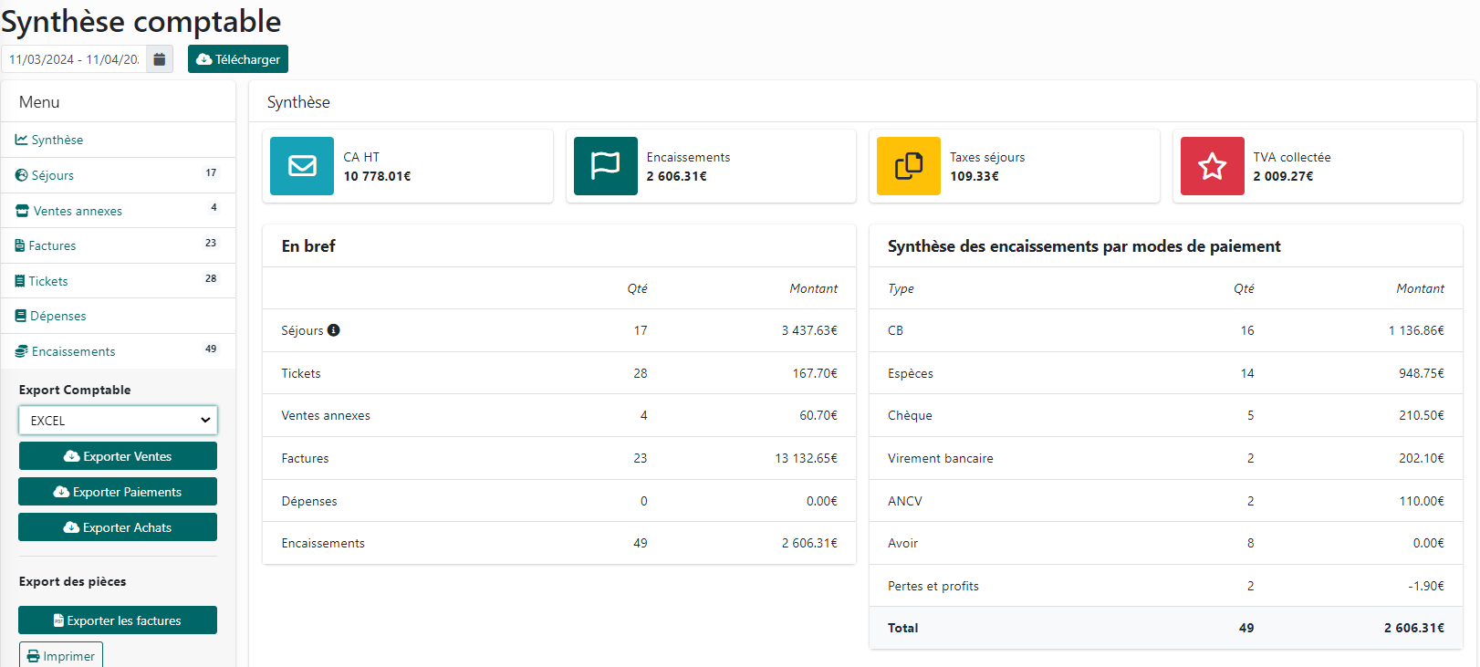 Ecran synthèse comptable